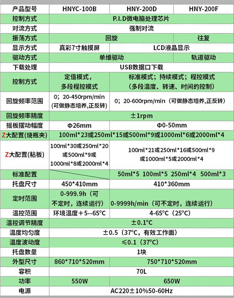 南北仪器 台式高速恒温振荡器实验室震荡摇床培养箱调速多用振荡-阿里巴巴