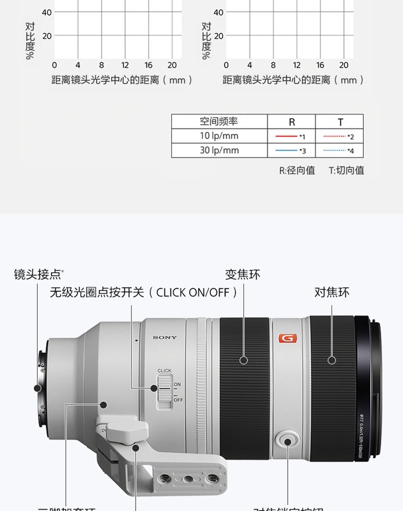 索尼FE 70-200mmF2.8 GM OSS Ⅱ全画幅镜头70-200GM2二代70200GM2-阿里巴巴