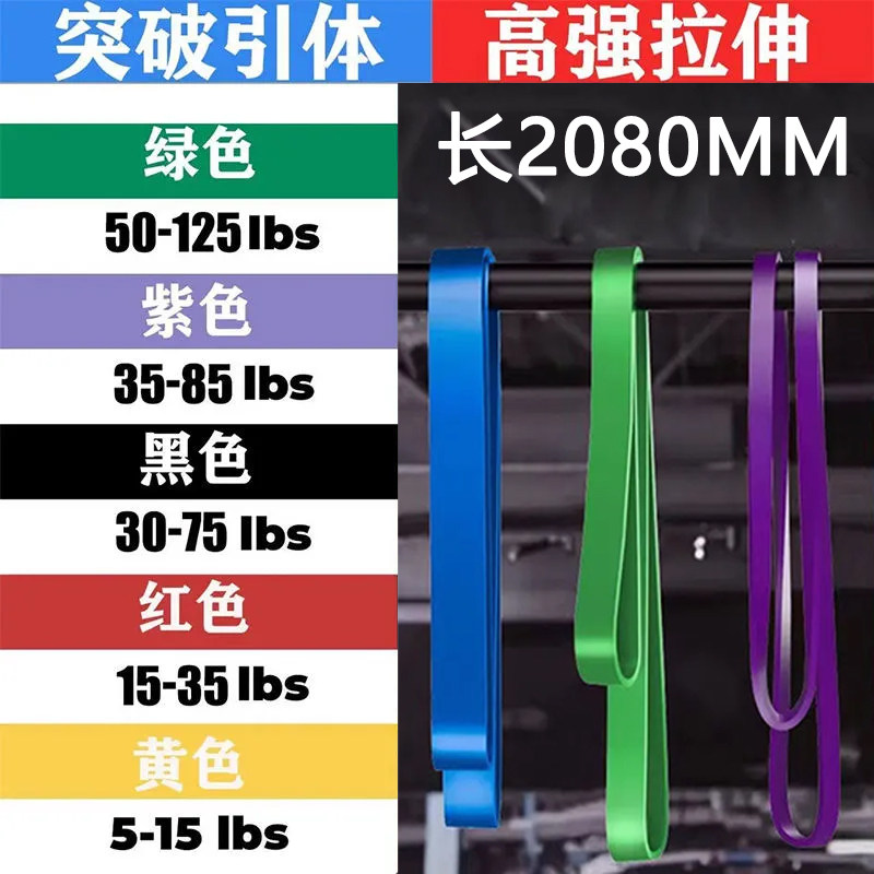 2025's hottest resistance band workout recommendations: high-intensity ...