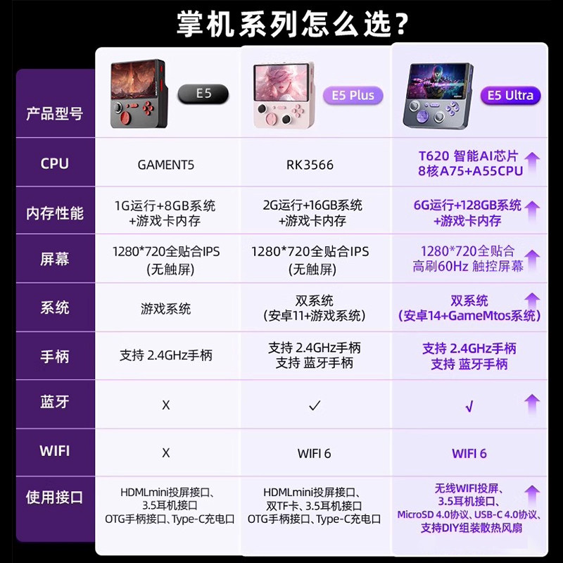 2025新款E5plus掌机：复古情怀与现代科技的完美碰撞，带你重温童年记忆！-游戏掌机-淘宝好物网