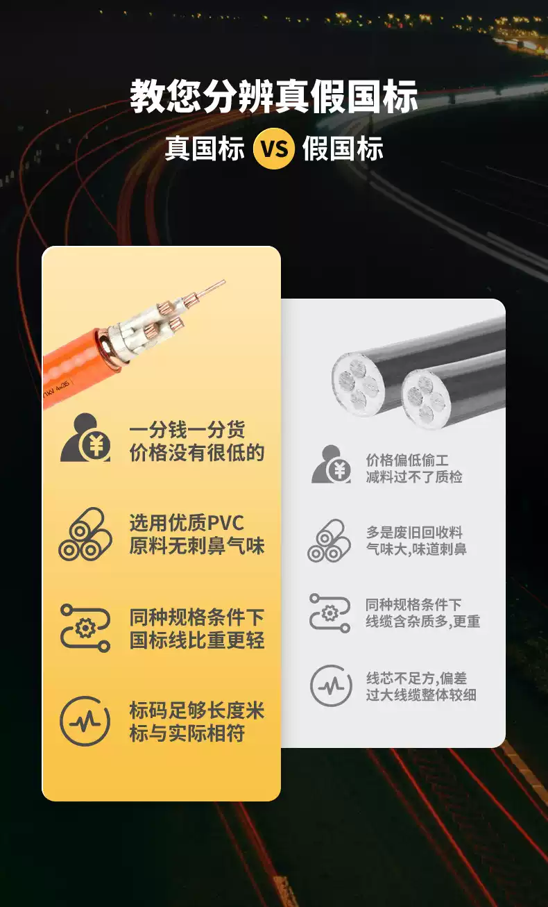 國標BTTZ BTTRZ礦物質絕緣防火電纜線3 4 5芯6 25 35 50 70平方