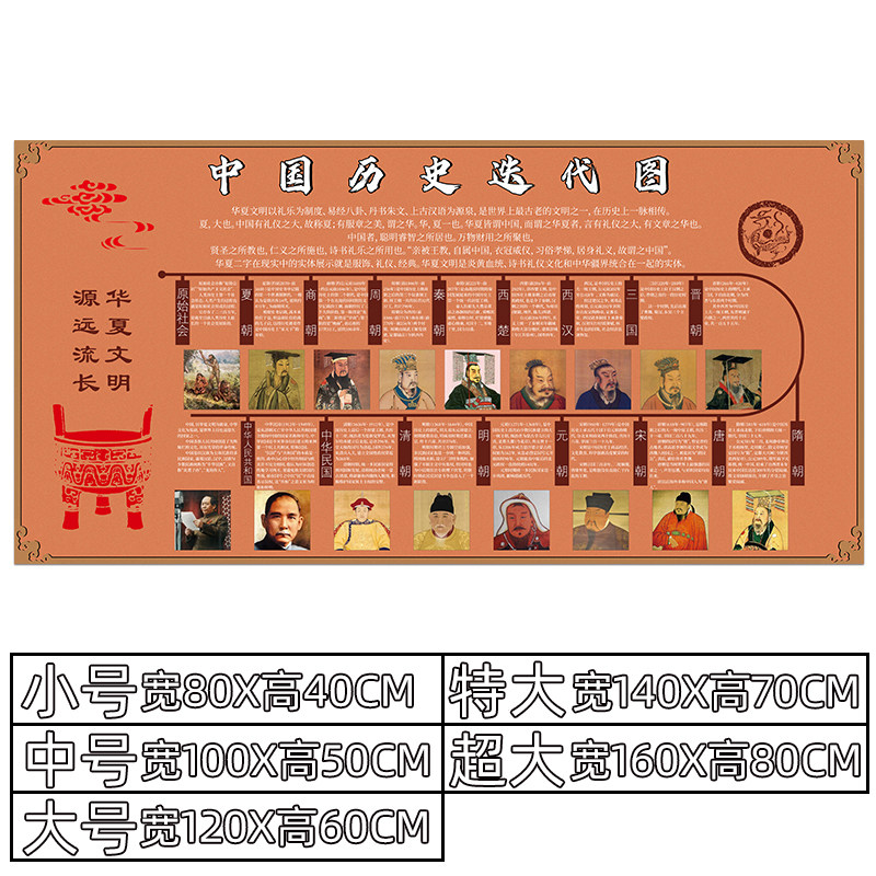 [USD 7.82] List wall of Chinese historical event year is posted on the ...