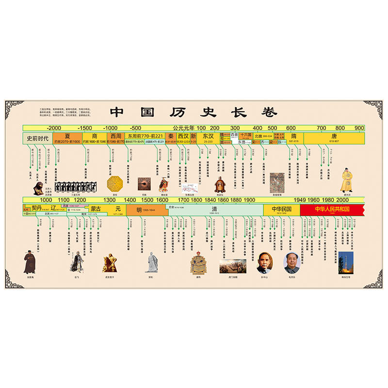 [USD 7.82] List wall of Chinese historical event year is posted on the ...