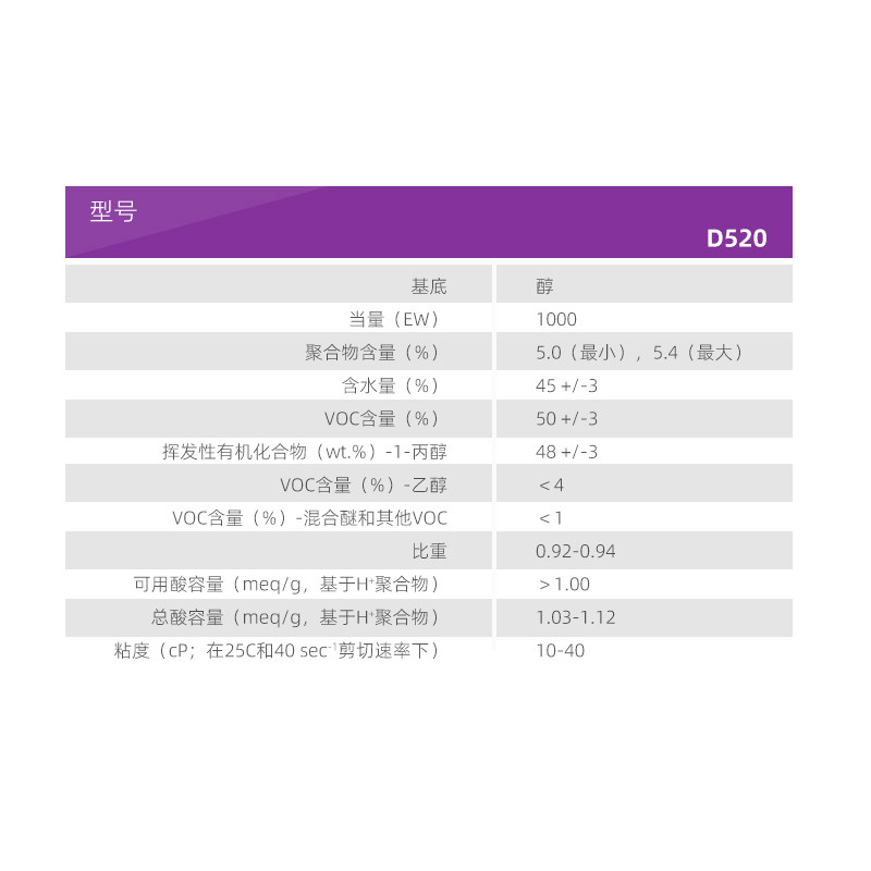 杜邦Nafion膜溶液的秘密：D520, D521, D2020, D2021，这些编号背后隐藏了什么？-试剂-淘宝百科网