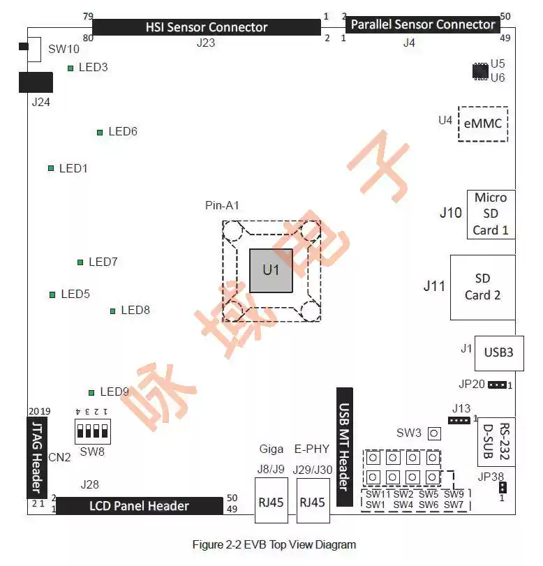 联咏NT98539A原厂开发板4K30编码3.2T算力 AI-ISP 双目动态拼接