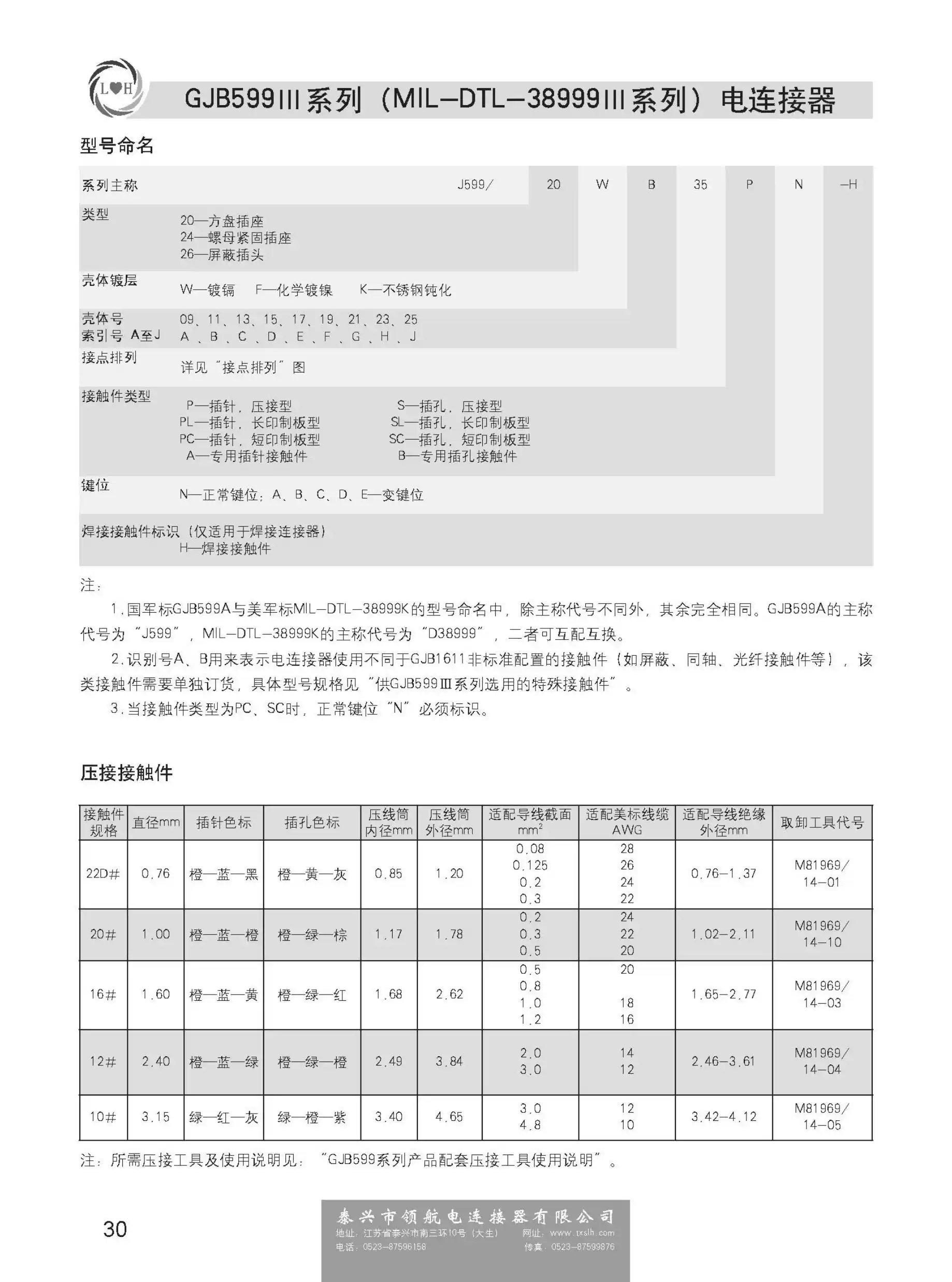 CF81/411-01航空插头差分4芯J599同轴连接器针孔接触件