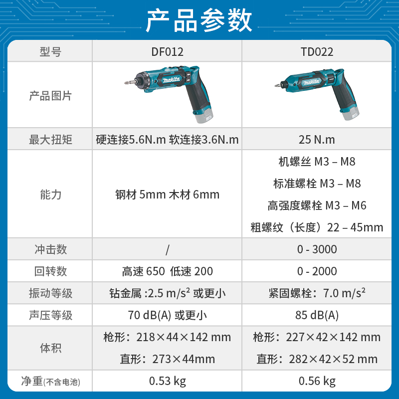 牧田电动螺丝刀DF012和TD022有哪些区别？哪款更适合家用？-电动螺丝批-淘宝好物网