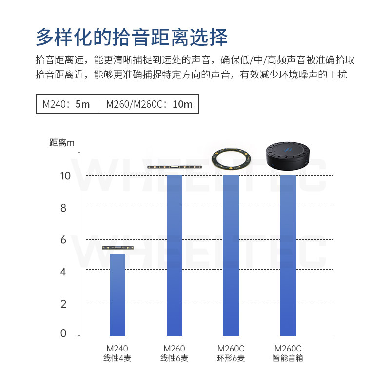 科大讯飞M260C板：语音操控新革命，精准定位无死角！-语音识别模块-淘宝好物网