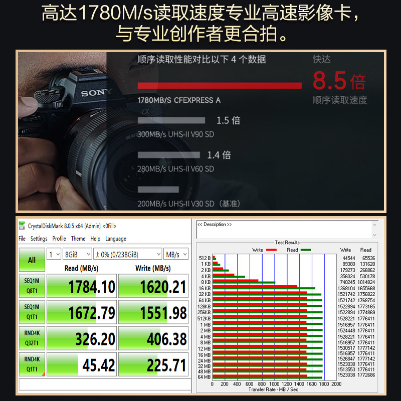 索尼CFexpress Type A储存卡CFA：解锁A7M4/A7S3/A7R5/A1/FX3/FX6摄影新境界！-闪存卡-淘宝百科网