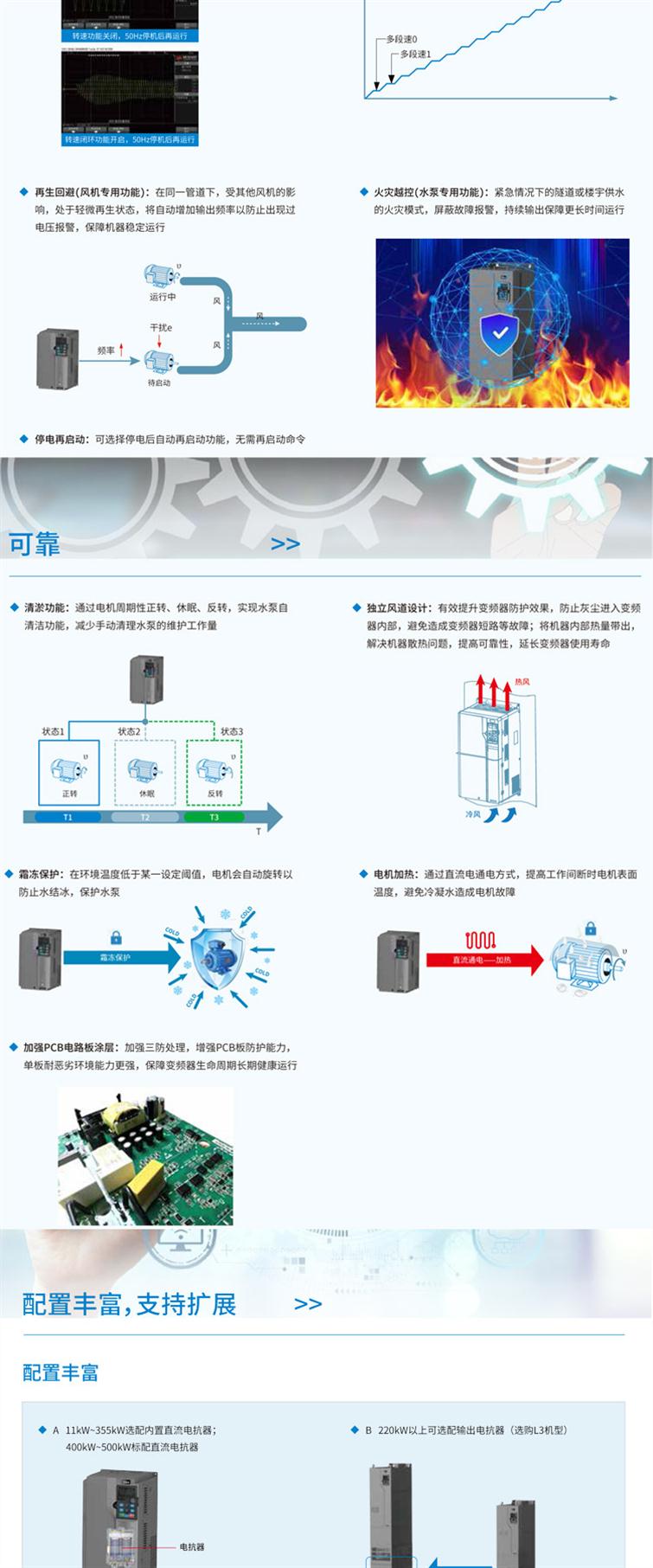 invt英威腾变频器通风机GD270-1R5-4-2R2-004G-5R5-7R5-011-015-阿里巴巴