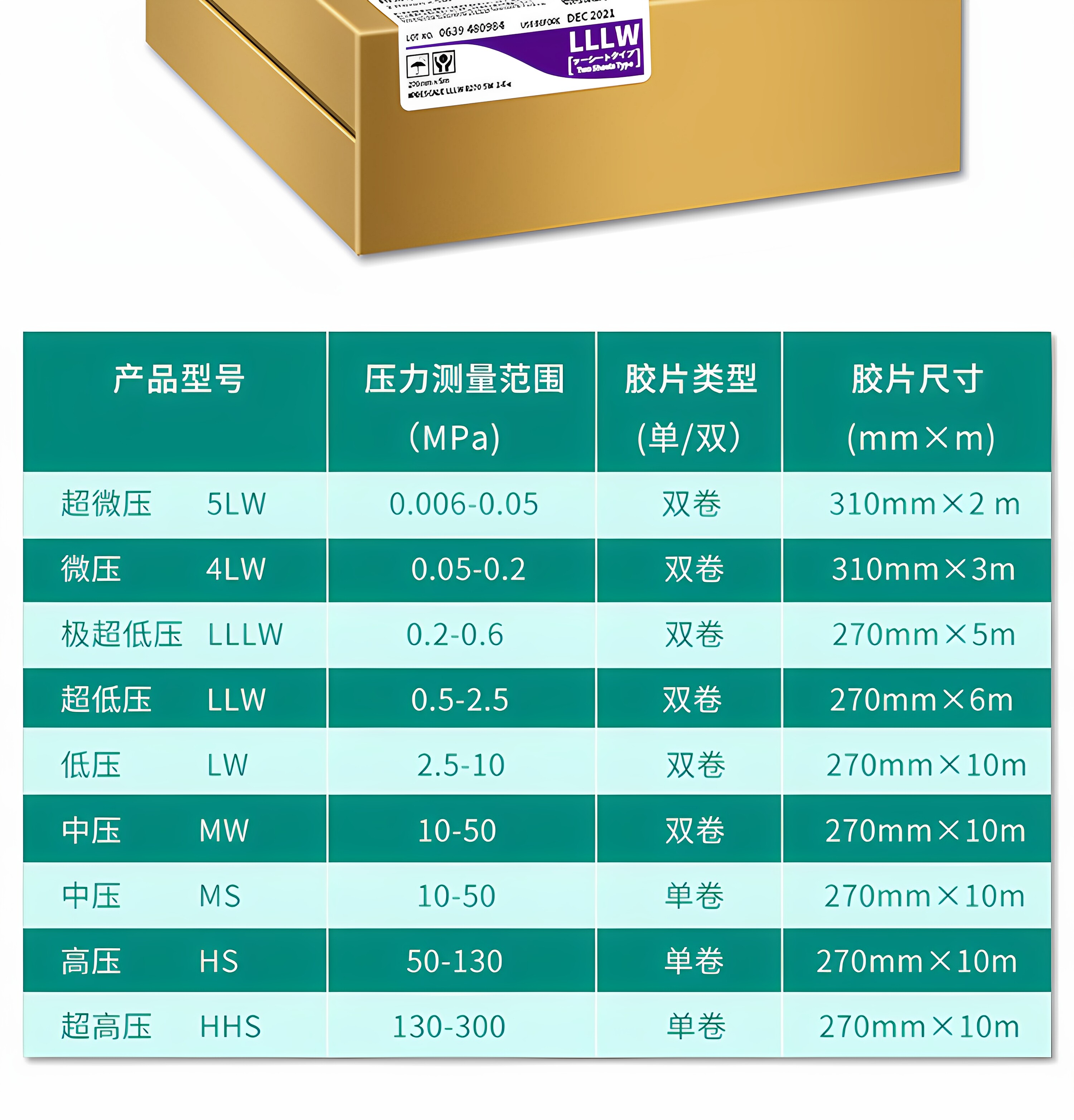 Fujifilm Prescale Pressure Sensitive Film LW LLW LLW 4LW 5LW MS HS HHS ...