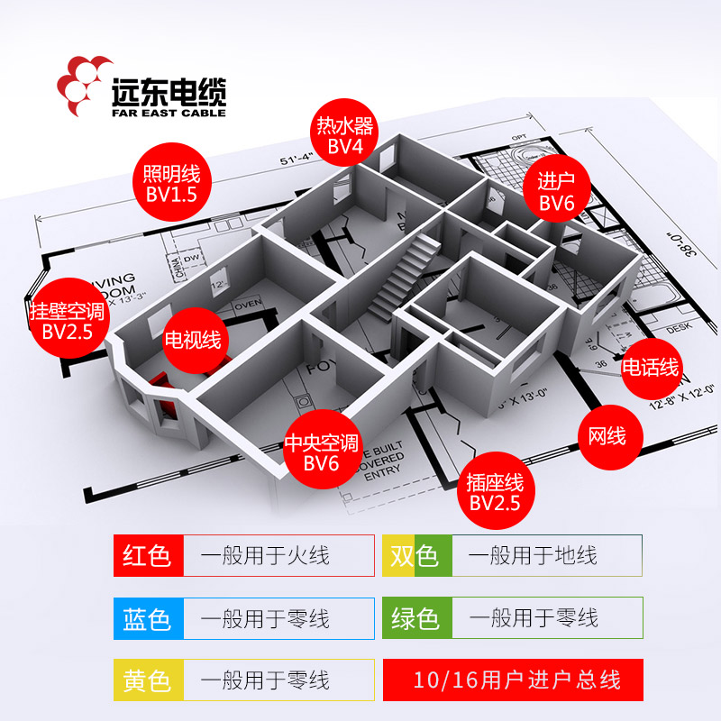 远东电线BV/BVR2.5/4/6平方，家装铜芯电线怎么选？🔥-通用电缆-淘宝好物网