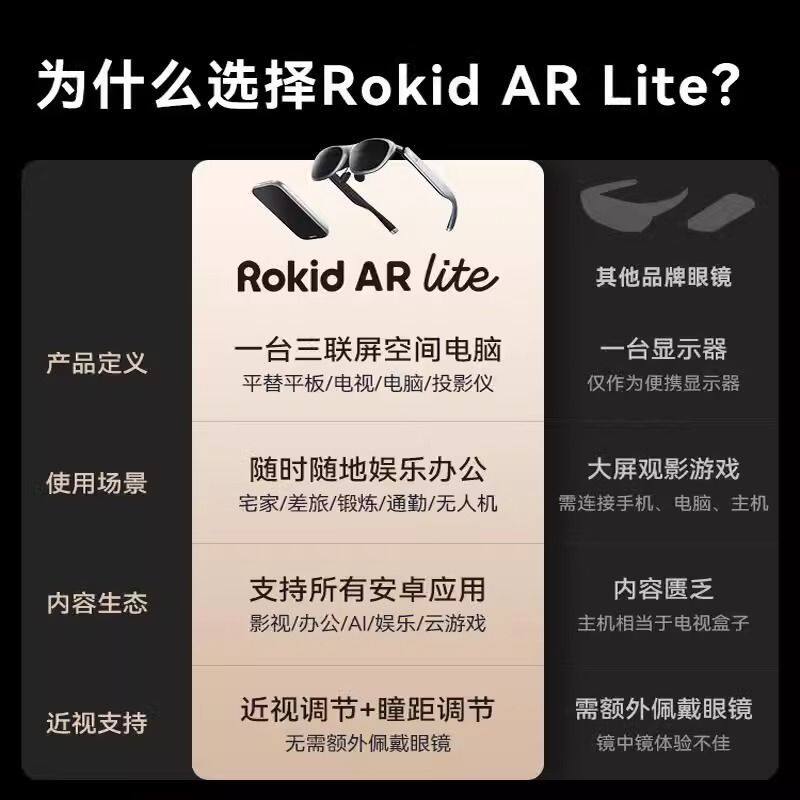 ROKID AR lite智能AR眼镜Max2+Station2 Rokid Max怎么选？2025年真实使用指南_智能眼镜_淘宝数码网