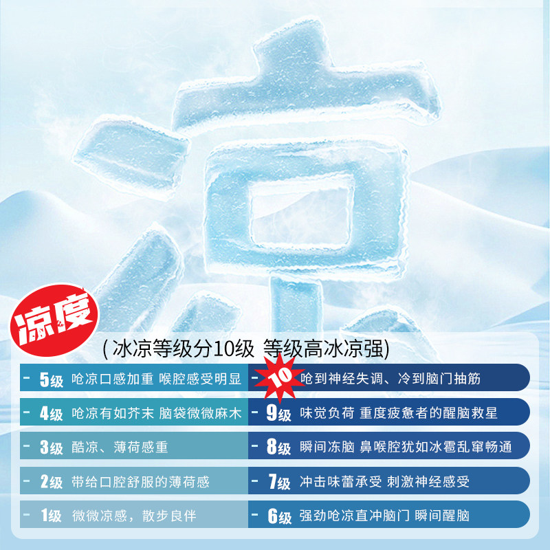 💥GREYNA歌雷呐10级爆炸薄荷味口香糖，你的提神新宠？!-口香糖-淘宝好物网