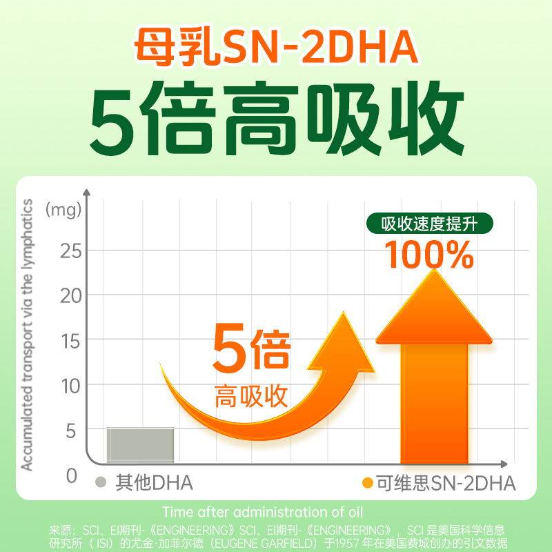 可维思婴儿DHA海藻油SN-2，宝宝大脑发育的好帮手？🌟深度测评与推荐-DHA-淘宝好物网