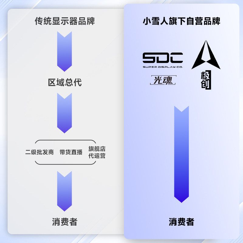 光魂联名显示器开箱！SDC 27X1UE-QD OLED，电竞玩家的“视觉盛宴”来了🔥_娱乐办公显示器_淘宝数码网