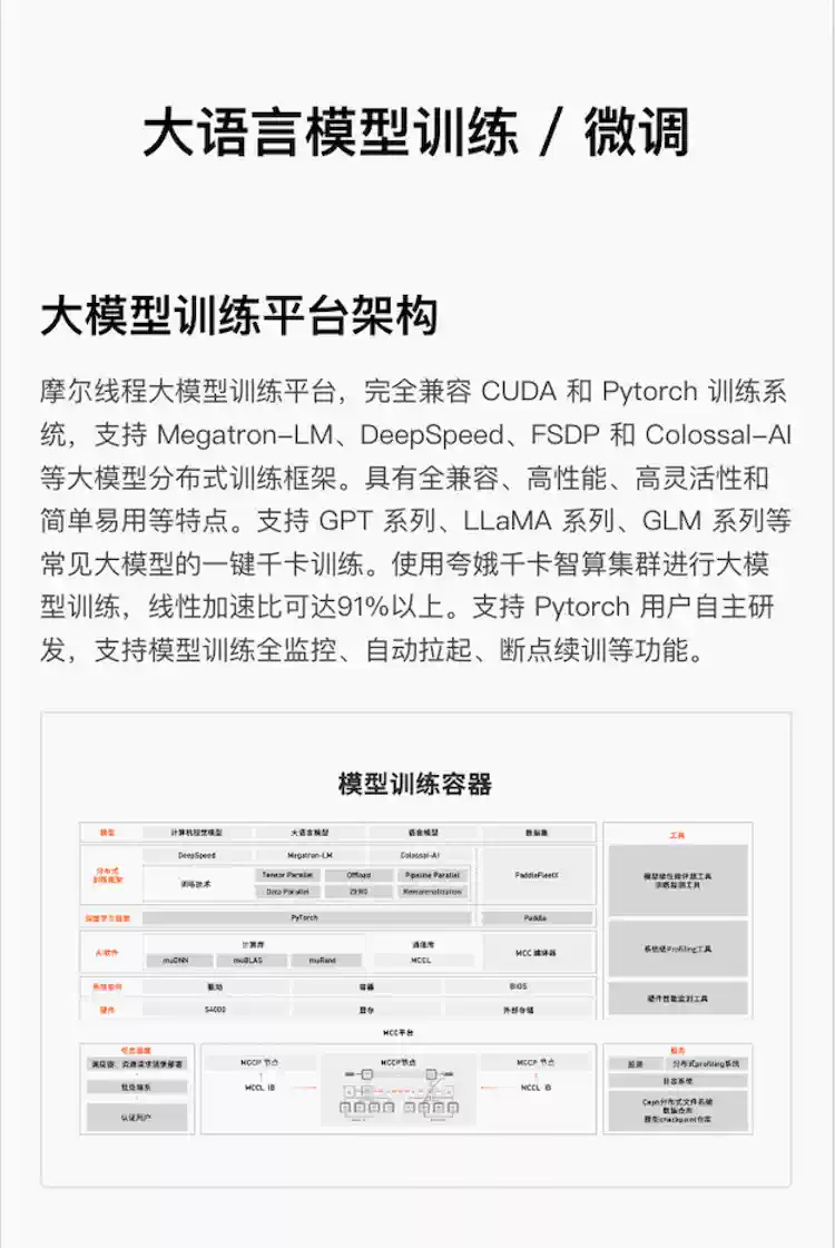 摩尔线程MTT S4000元功能计算卡 AI大模型训推一体机 MCCX D800