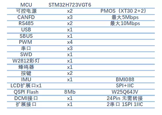 H723 DM-MC02达妙STM32开发板机器人轮足控制板机械臂板载BMI088