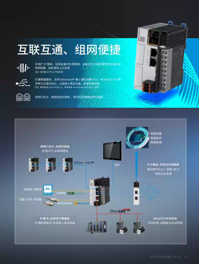 汇川GL20系列耦合器模块GL20-RTU-PN/ECT32/ECT/EIP/通信接口模块