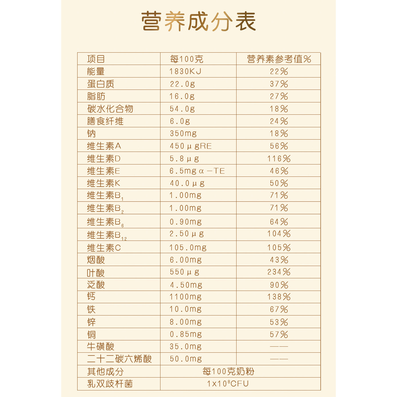 圣元布瑞弗尼孕产妇配方奶粉0段：孕期营养新选择，宝妈们不容错过！🍼👶 孕产妇奶粉 淘宝百科网 8313