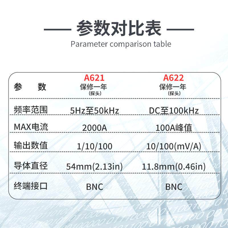 泰克A622/A621电流探头！~拍前需议价，别再被坑了！-电影院卖品-淘宝百科网
