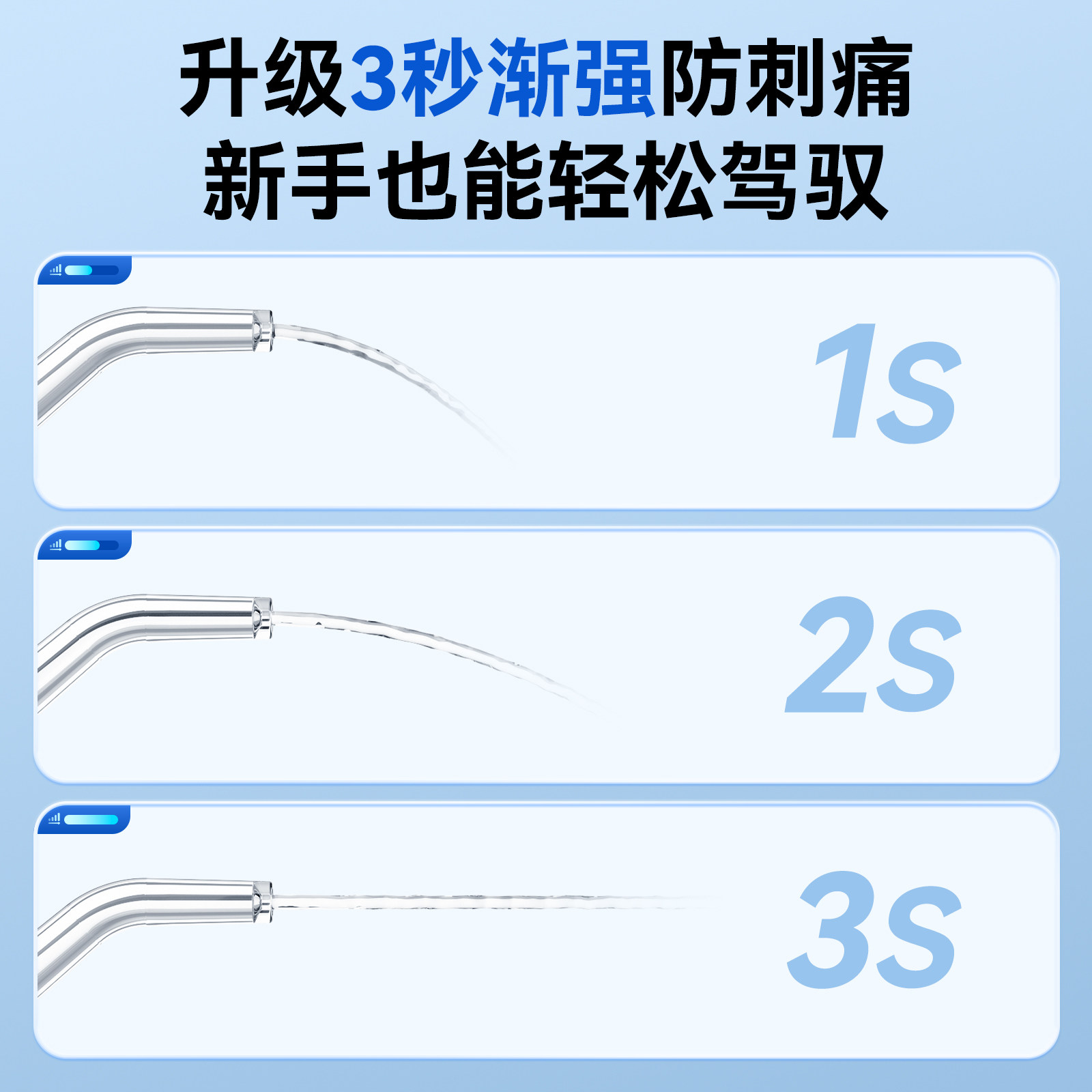 Degaba冲牙器便携款：情侣同享的洁牙神器，让你的微笑更闪亮🌟-水牙线-淘宝好物网