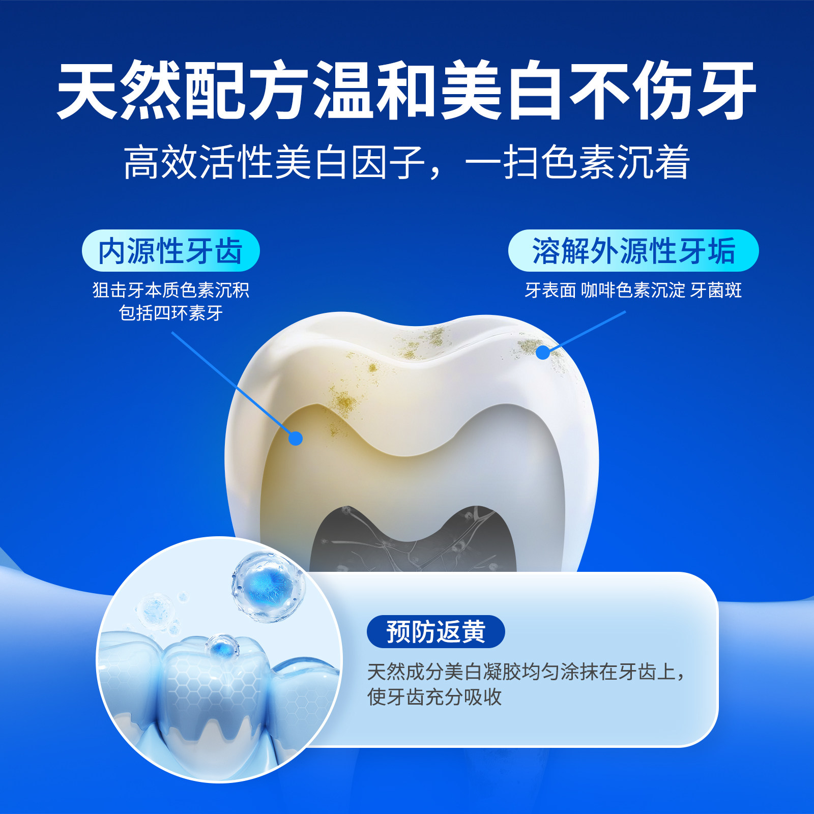 Degaba美牙仪新款冷蓝光洁牙仪：告别大黄牙！28天逆袭冷白皮笑容杀手？-牙齿美白仪-淘宝好物网