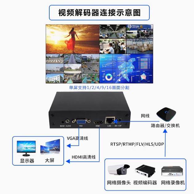 H.265解码器兼容海康大华摄像机，网络高清解码16D1，如何轻松搞定监控系统的升级?-视频解码器-淘宝百科网