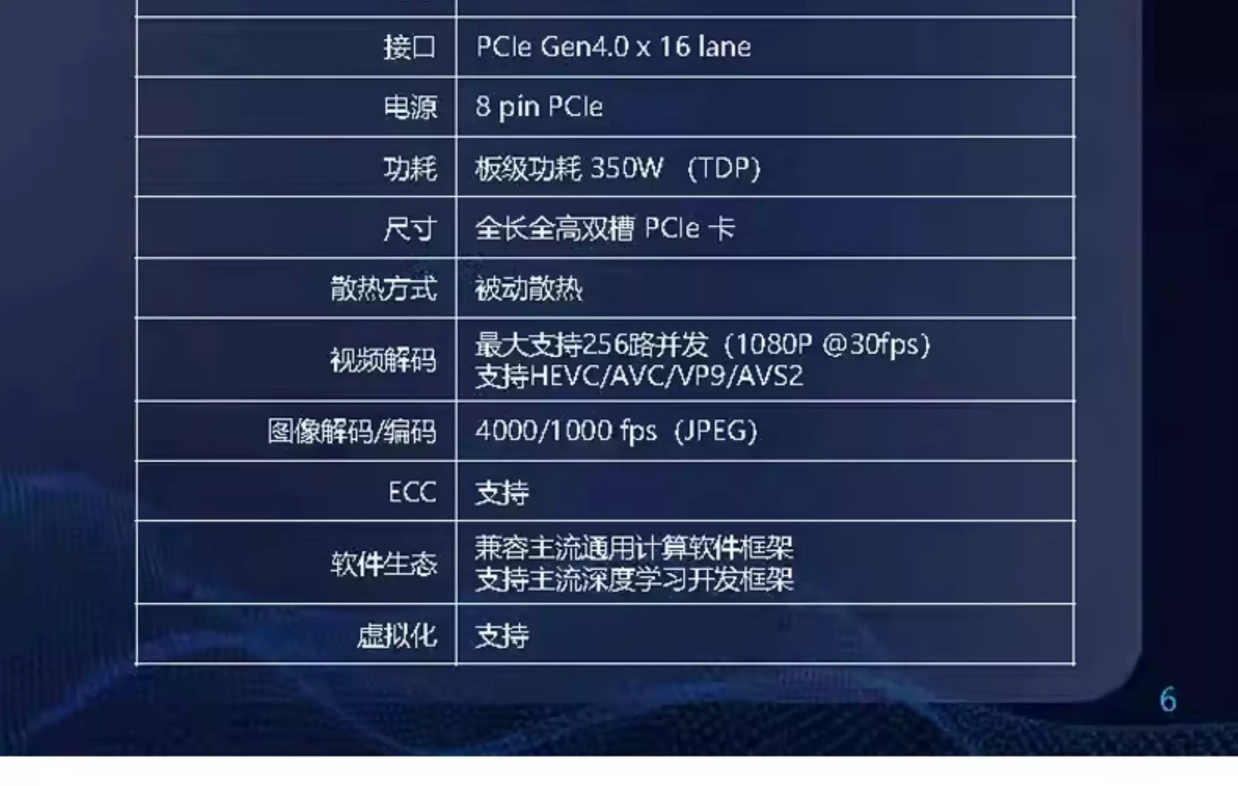 天垓150 GPU计算卡 NVIDIA训练用显示卡 64GB HBM2显示卡 PCI-E 4.0 GPU加速卡 双宽全高显示卡