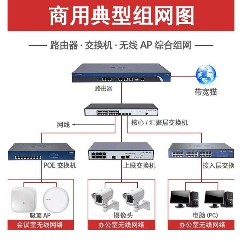 25年最新华为AR1220C/AR6120-S等路由器必买推荐！千兆组网避坑指南🔥-数码相框-淘宝好物网