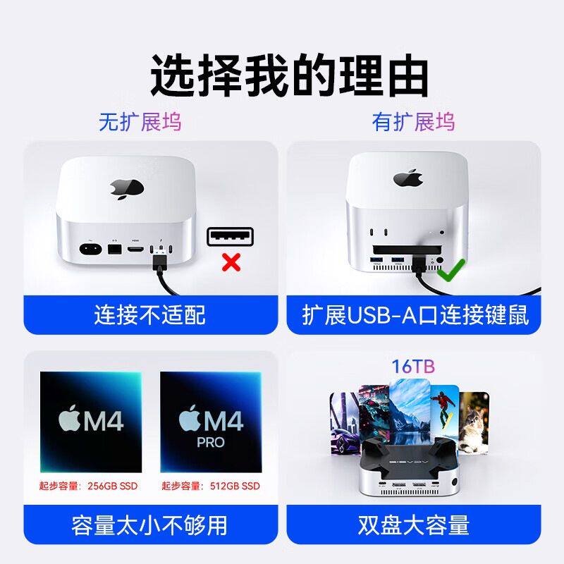 阿卡西斯（Acasis）Mac mini M4拓展坞：解锁Mac mini新玩法，告别线缆缠绕！-全屋覆盖路由器-淘宝好物网