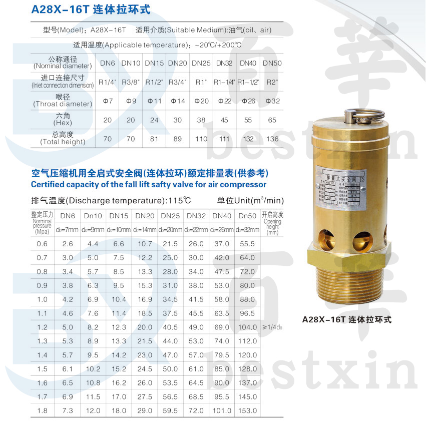A28X-16T Screw-in Type Spring Loaded Safety Valve Manufacturer-supplier China