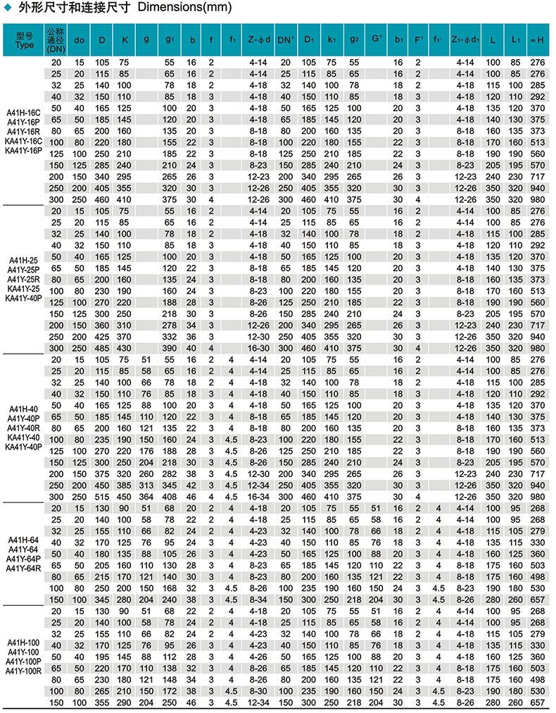 A41H A41Y Flanged Type Spring Loaded Safety Valve Manufacturer-supplier China