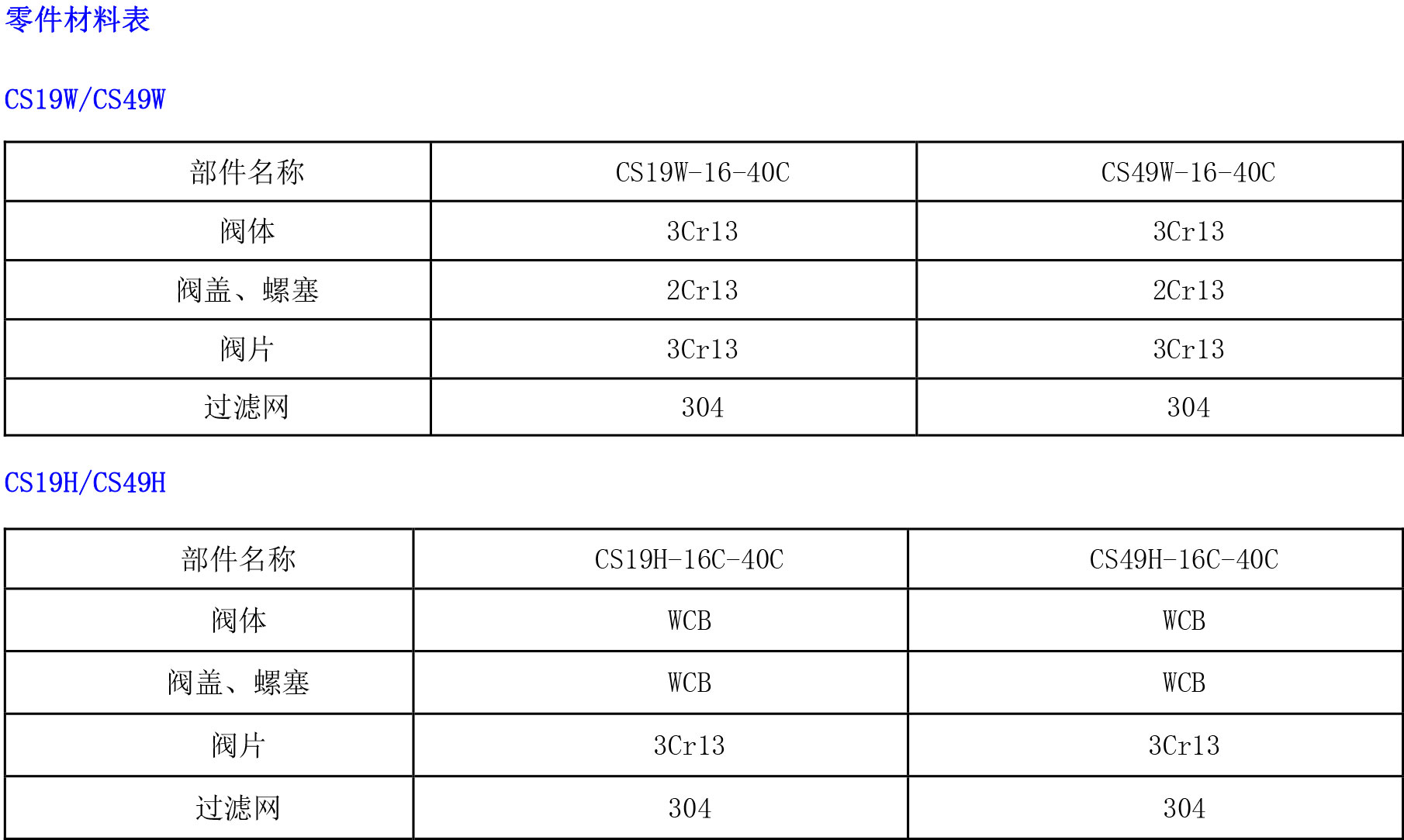 CS19H-16C自动排水热动力圆盘式蒸汽疏水阀铸钢螺纹疏水器DN15-50-阿里巴巴