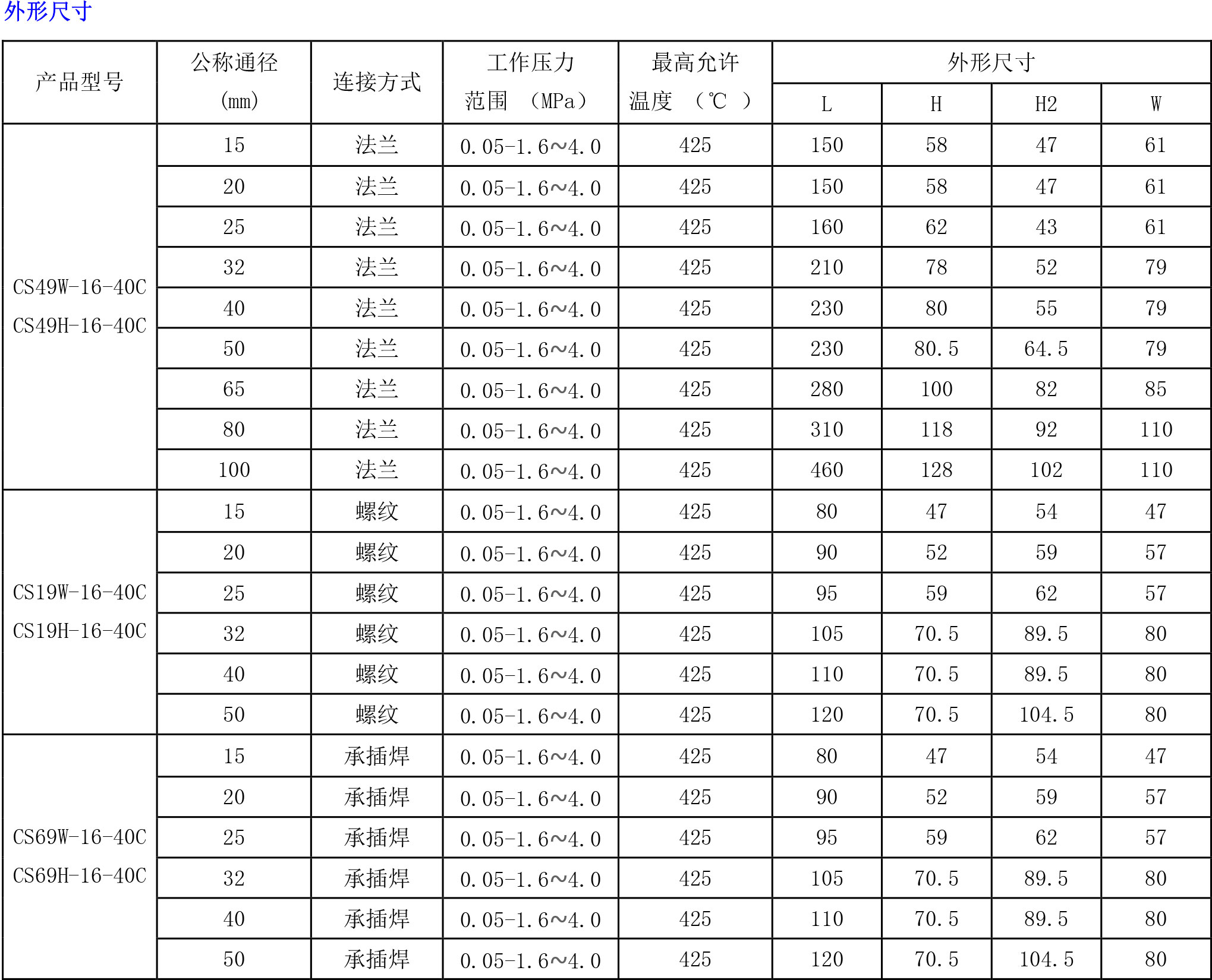 CS19H-16C自动排水热动力圆盘式蒸汽疏水阀铸钢螺纹疏水器DN15-50-阿里巴巴