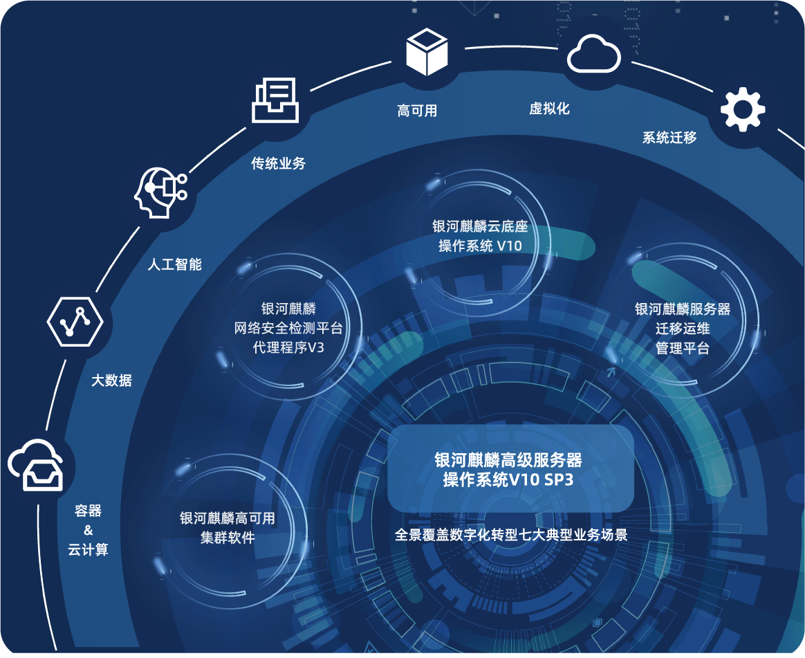 🚀揭秘银河麒麟高级服务器操作系统V10 SP1/SP2/SP3：国产操作系统的新高度！🌟-光盘盒/CD包-淘宝好物网