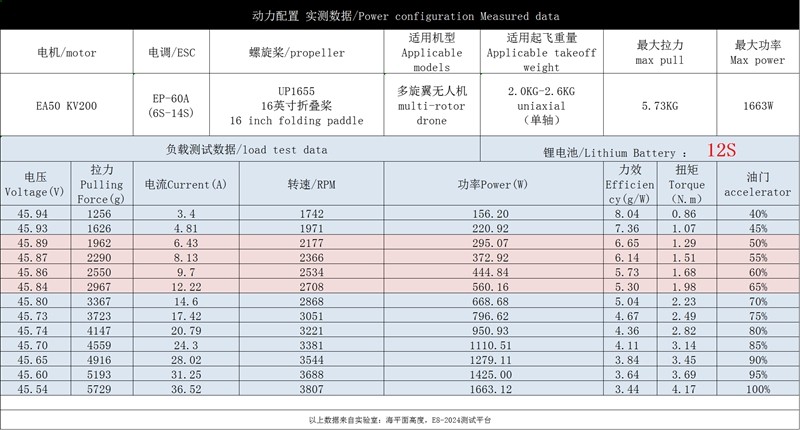 枭鹰动力无刷电机EA50农用植保航拍垂起多旋无人机5215EAGLEPOWER