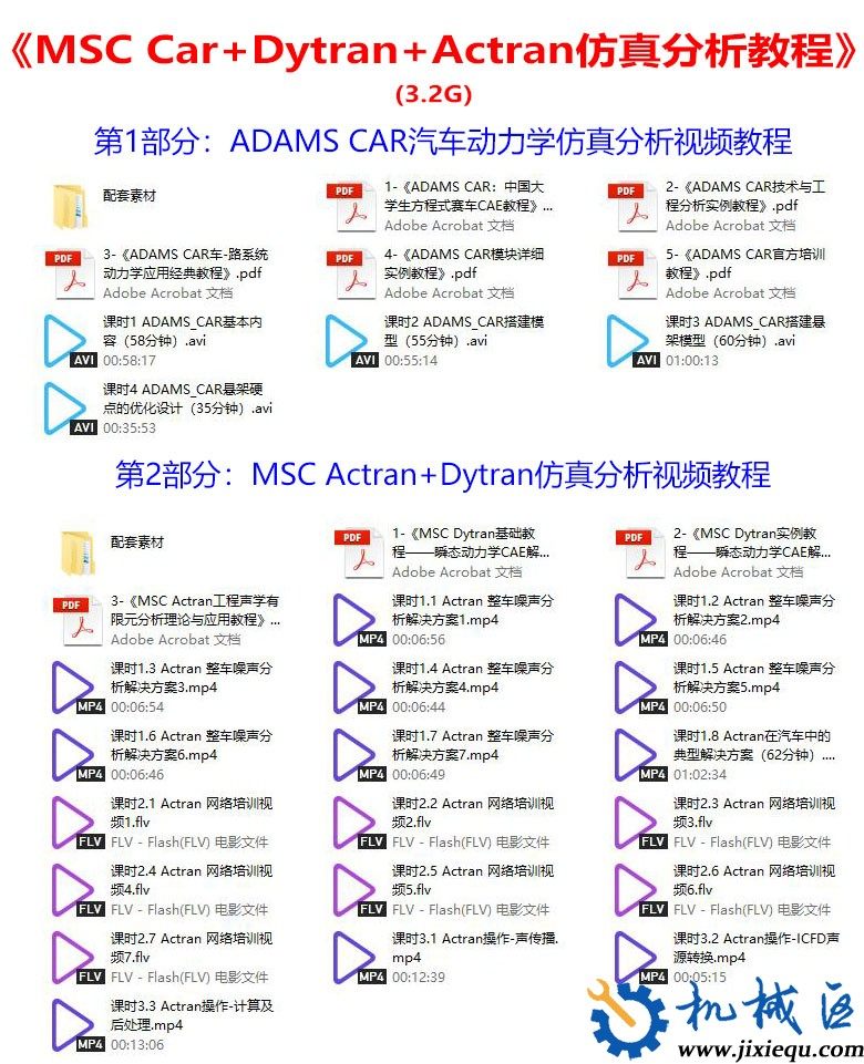 《MSC Car+Dytran+Actran仿真分析教程》 - ADAMS综合课程 - ADAMS论坛 - CAE论坛 - 机械区 - www.jixiequ.com