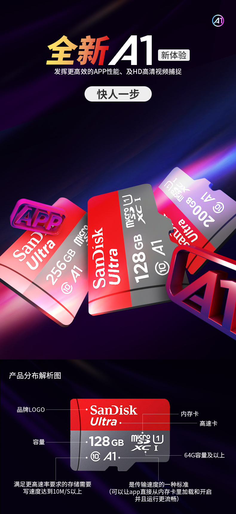 SanDisk闪迪TF卡32G 64G 128G Micro SD存储卡高速内存卡120M/S-阿里巴巴