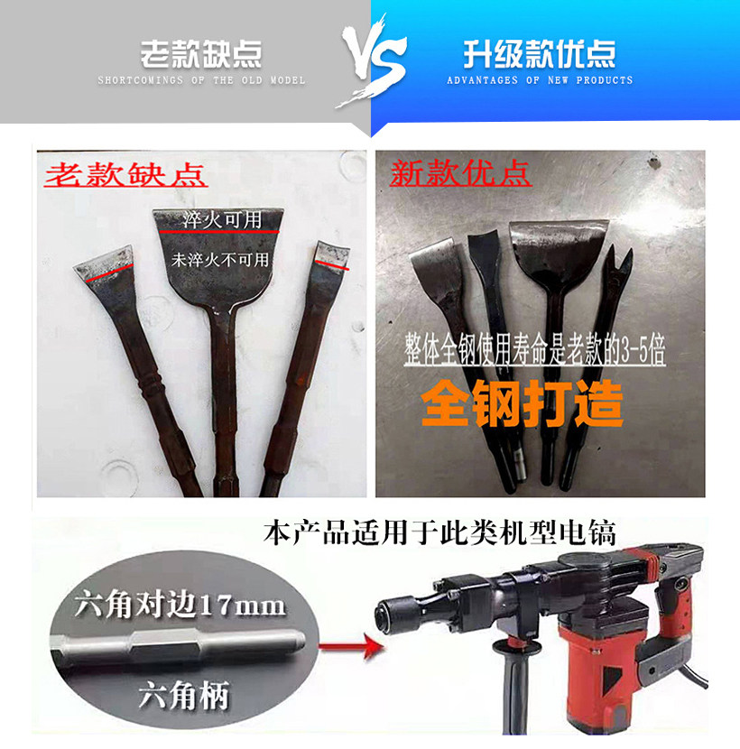 [USD 222.55] Dismantling electrical tools Dismantling copper artifact ...