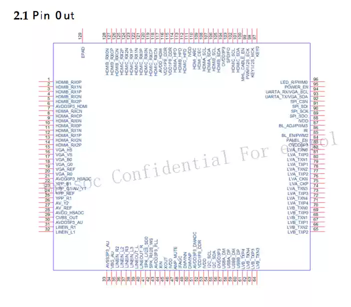 UTS6710板卡定制国产化紫光芯片、RDA8503升级版