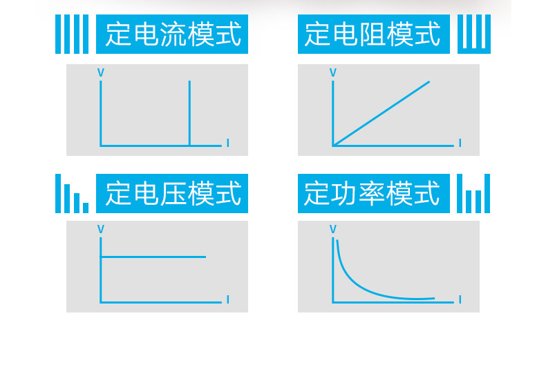 Chroma 致茂63004-150-60 可编程直流电子负载-阿里巴巴