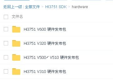 HI3751 V600 V510 V500 Hisilicon SDK package contains software source ...