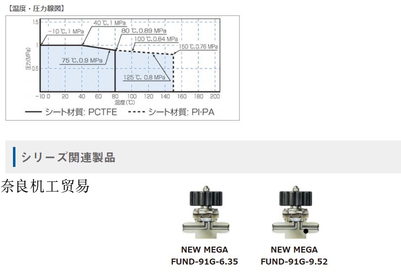 议价 日本富士金阀门FPR-UDF-12VM-P-BRC-阿里巴巴