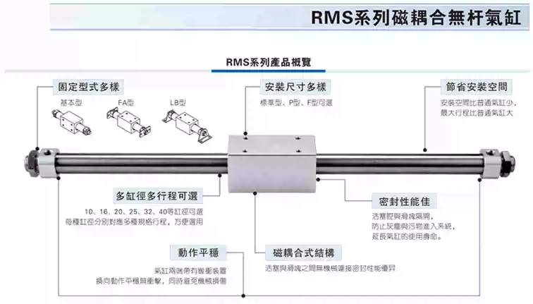 无杆气缸RMS20/25X400X450X500X550X600X650LB