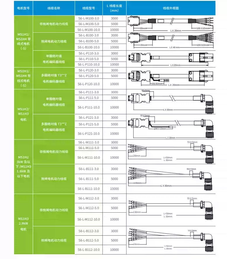 汇川连接线S6-L-M111/B111/M011/M022-5.0 8 10 18 20 22-T高柔拖