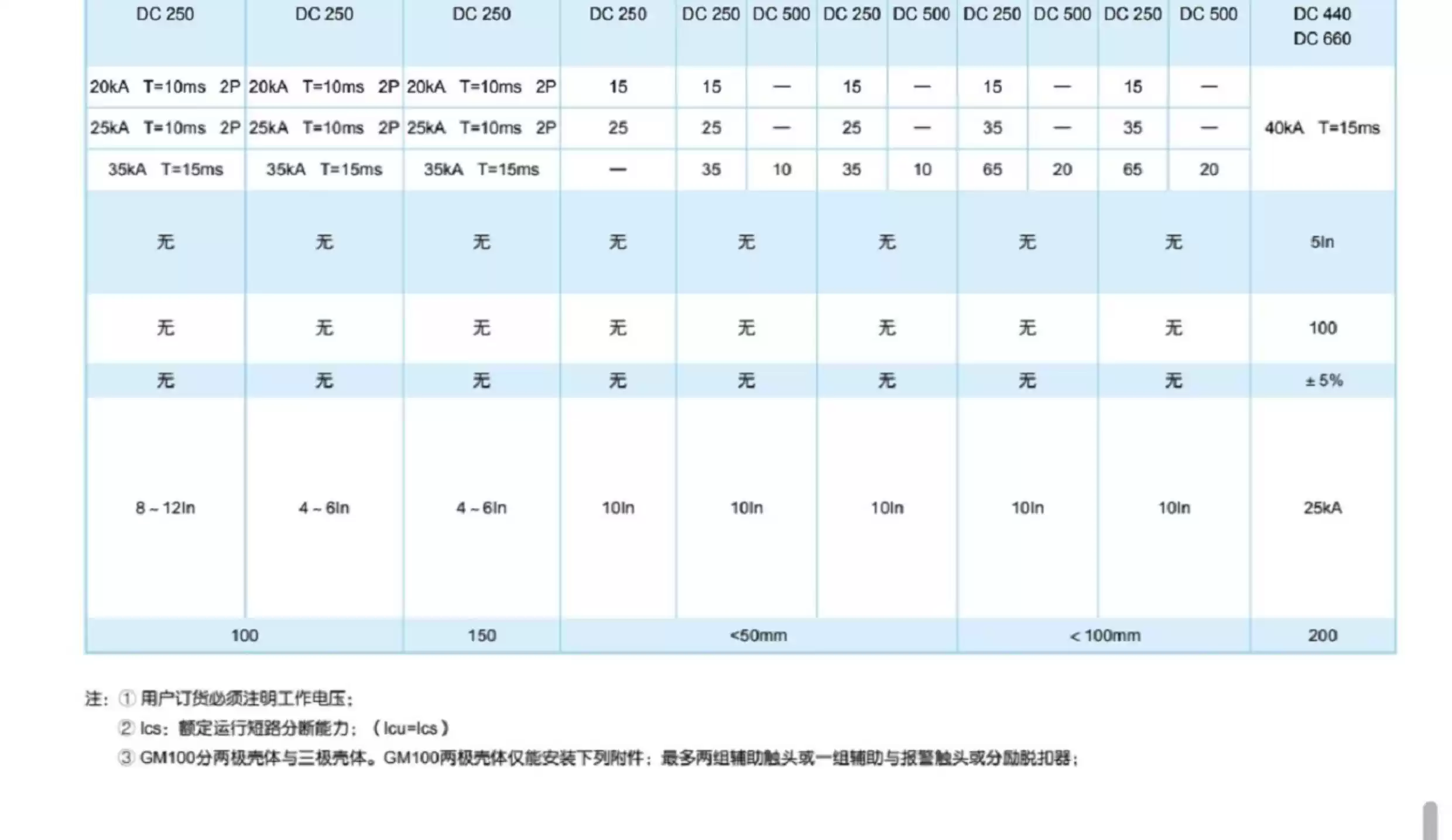 北京人民GM32/23M直流微断GM32M-2300R-C6A C4 C10 2p DC250V原装