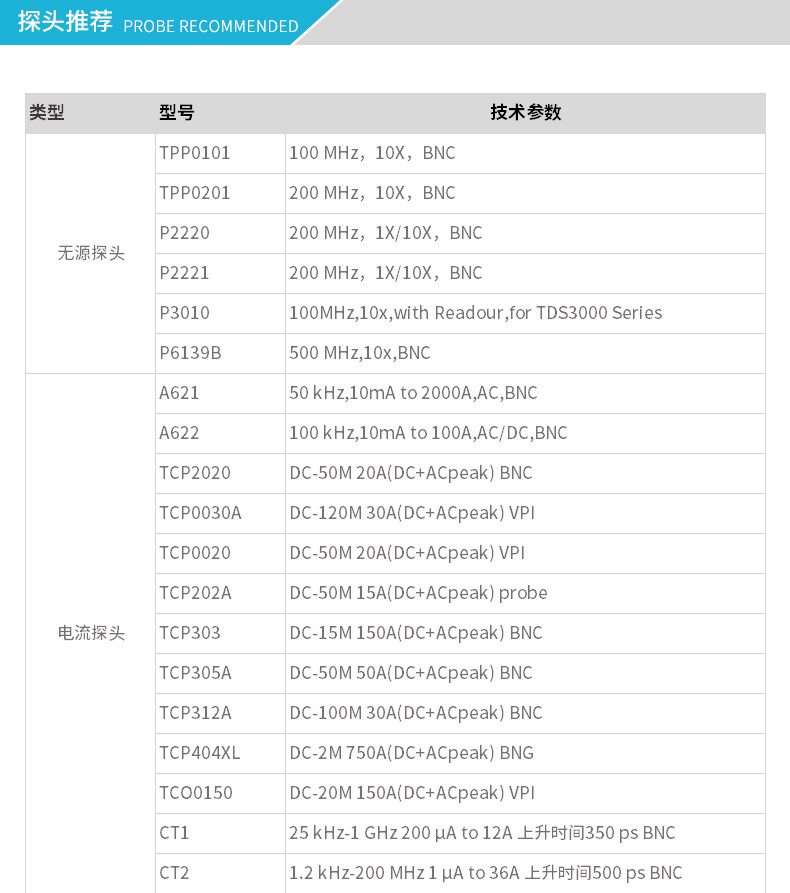 Tektronix泰克高压差分示波器探头P6251 信号高达6000V-阿里巴巴