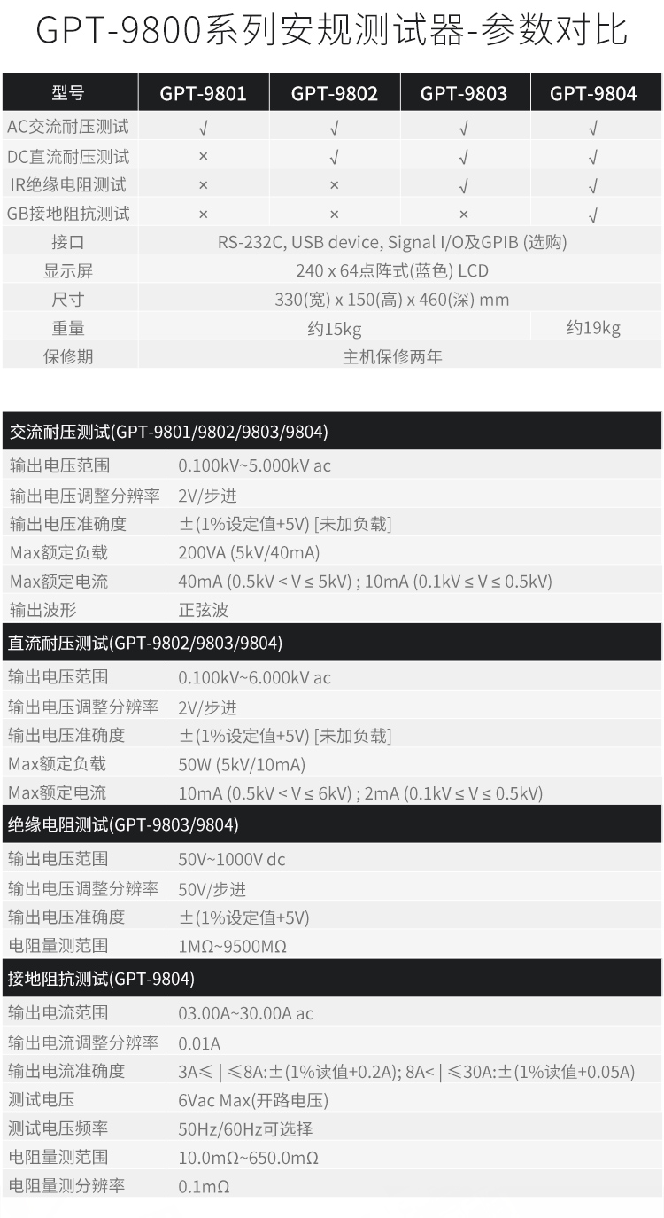 固纬安规测试仪GPT-9801 9802 9803 9804交直流绝缘耐压测试仪-阿里巴巴