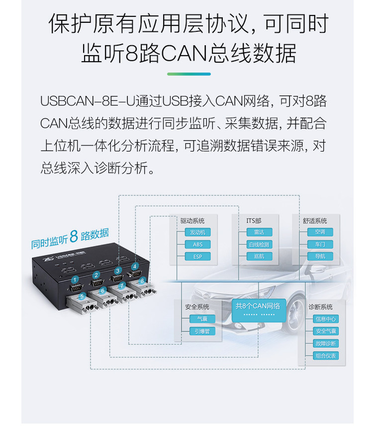 ZLG周立功USBCAN接口卡汽车CAN盒USBCAN-II/2E-U/4e-u致远电子-阿里巴巴